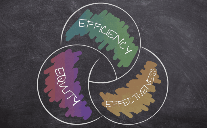 CRACKING THE CODE FOR BETTER RESULTS IN GOVERNMENT: THE THREE E’s ...